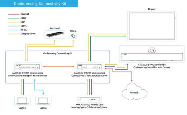 Switching & Transport Kits