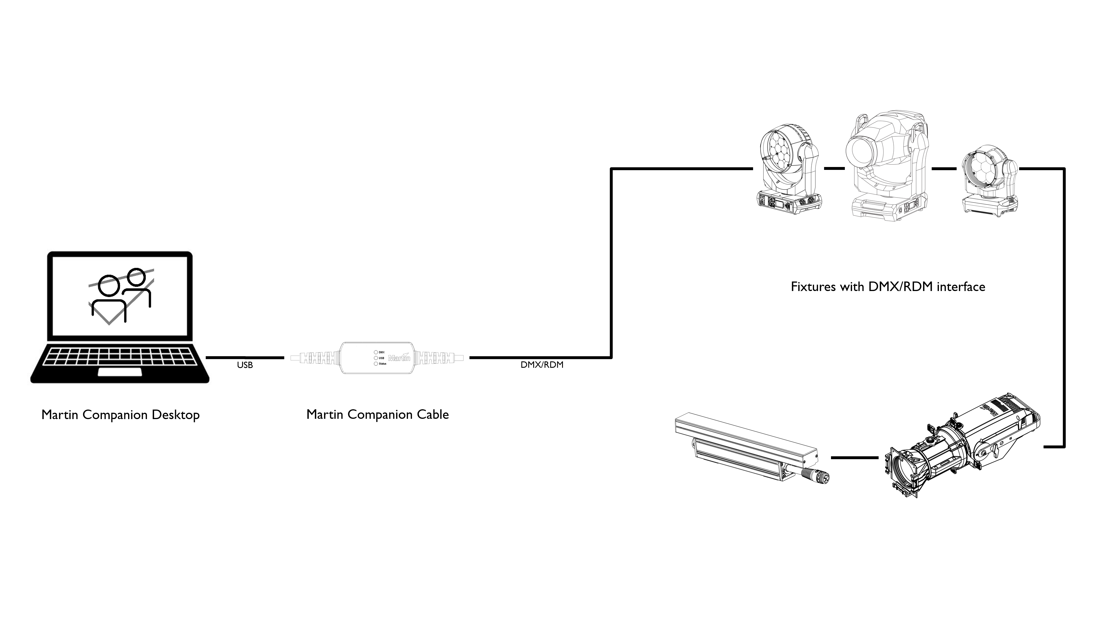 Martin Companion | Martin Lighting | English