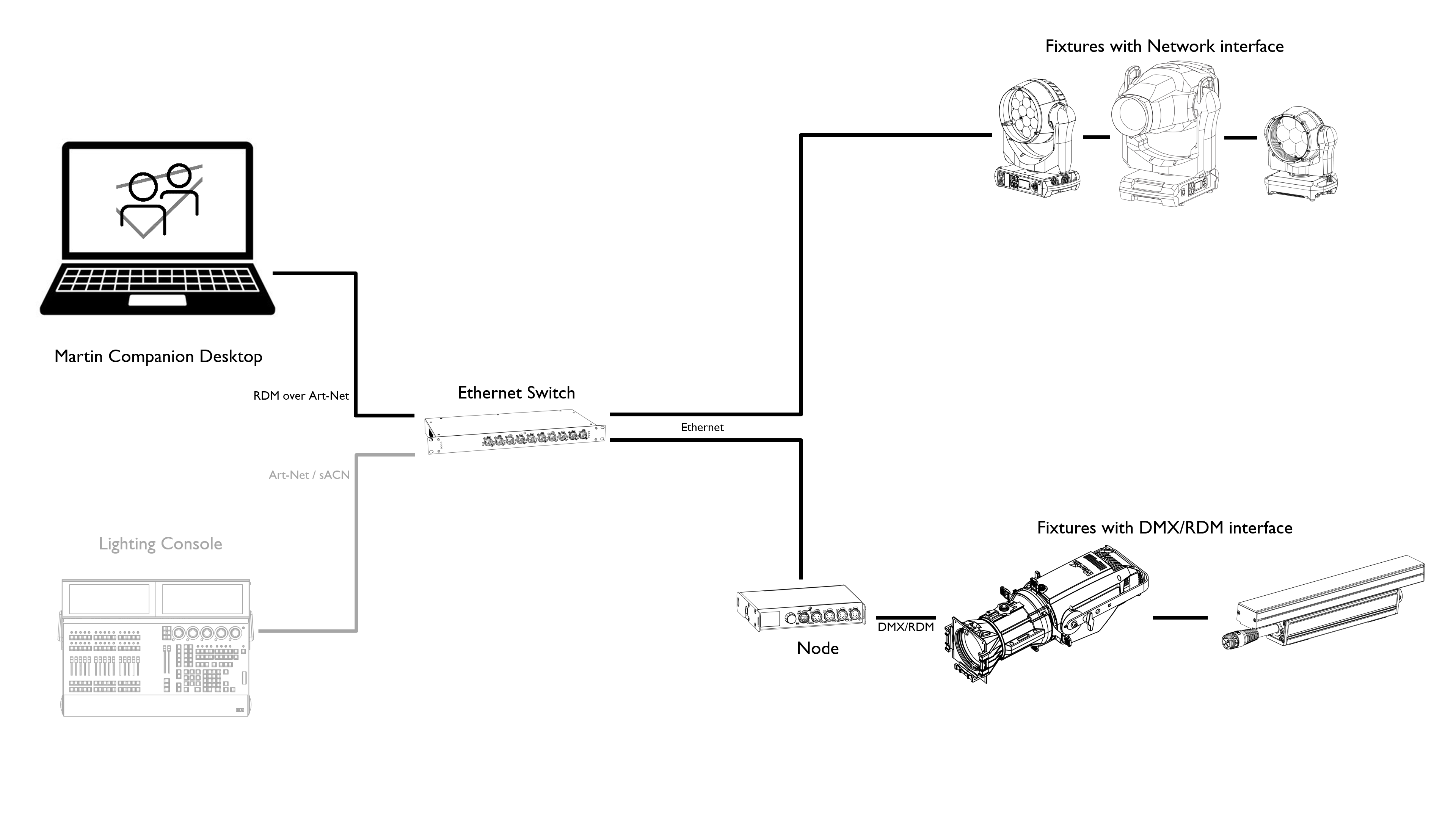 Martin Companion | Martin Lighting | English