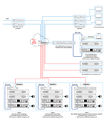 Dante | BSS Networked Audio Systems | English